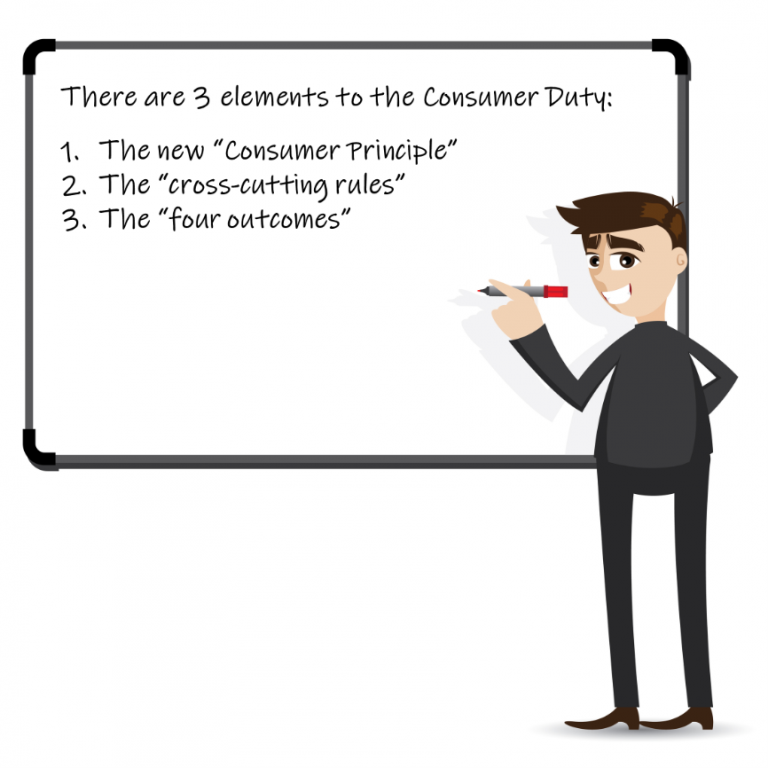The Consumer Duty in a nutshell - Corterum